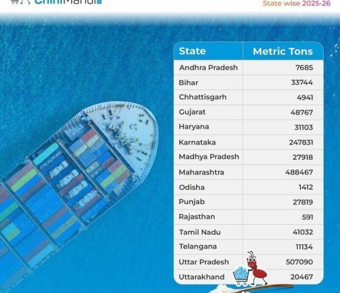 State-wise sugar export allocation for 2025-26 season - AgriInsite